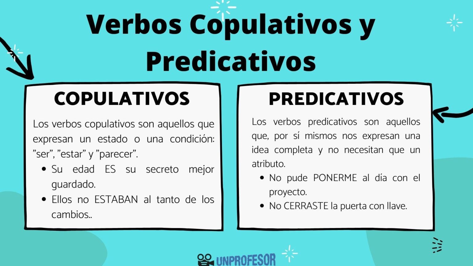 Oraciones copulativas: Características y ejemplos para entender su ...